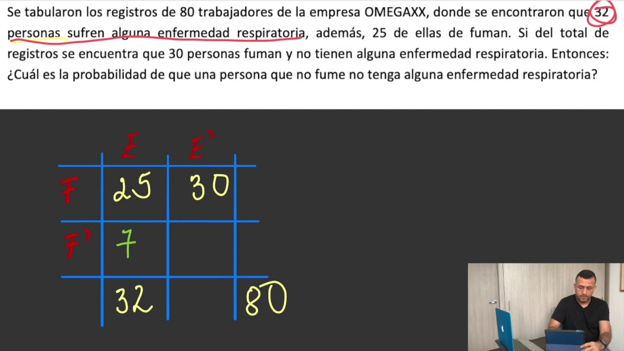 Probabilidad Condicional y tablas 2x2 - YouTube