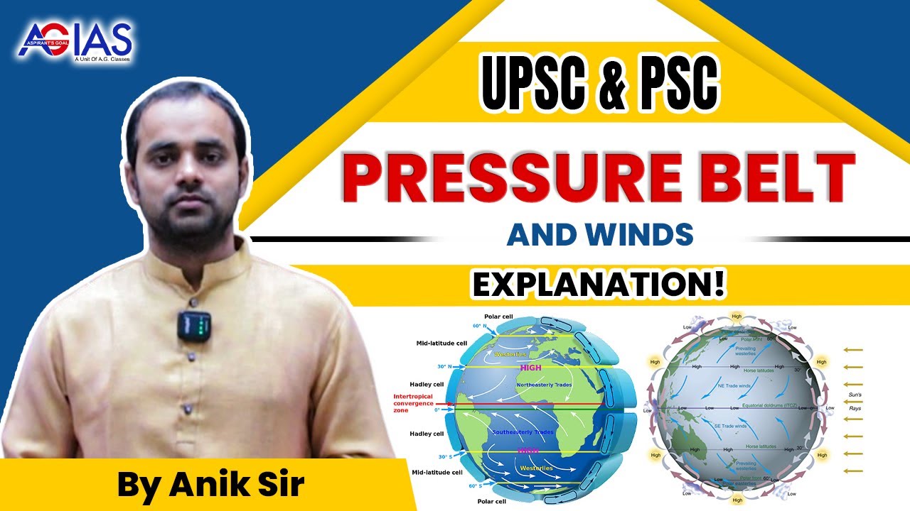 Understanding Pressure Belts and Winds in Geography | Key Concepts ...