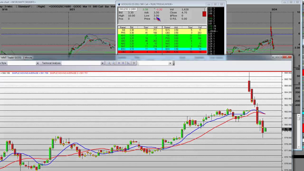 Stock Options Trading GOOG Options Training Strategies How to Be ...