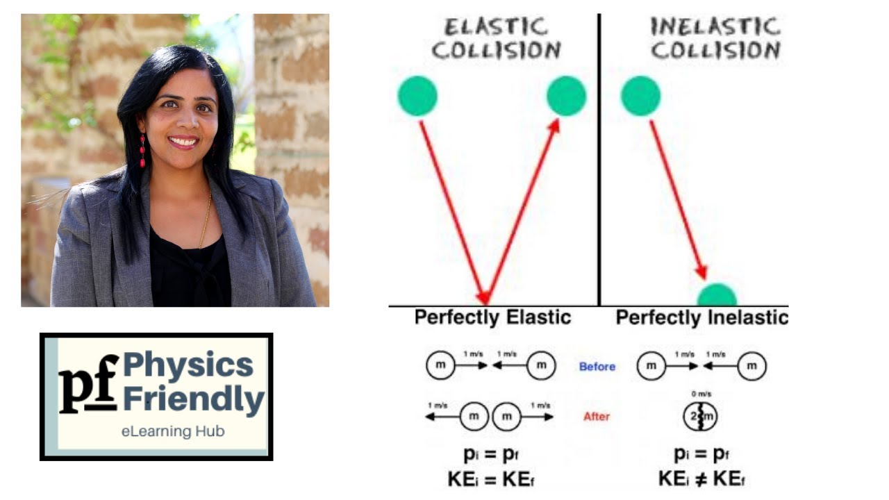 Introduction to Collisions, Types of Collisions - Elastic and Inelastic ...
