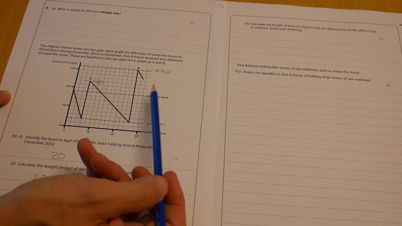 Stop making mistakes on Bar Gate Stock Graph questions - YouTube