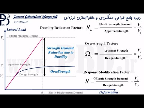 Ductility reduction factor in R factor (conceptual approach) - YouTube