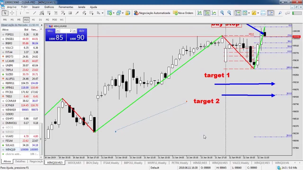 DAY TRADE MINI INDICE - YouTube