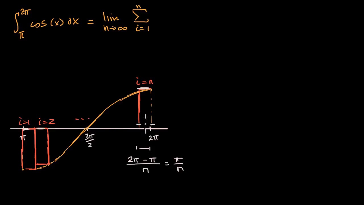 Reescribir una integral definida como el límite de una suma de Riemann ...