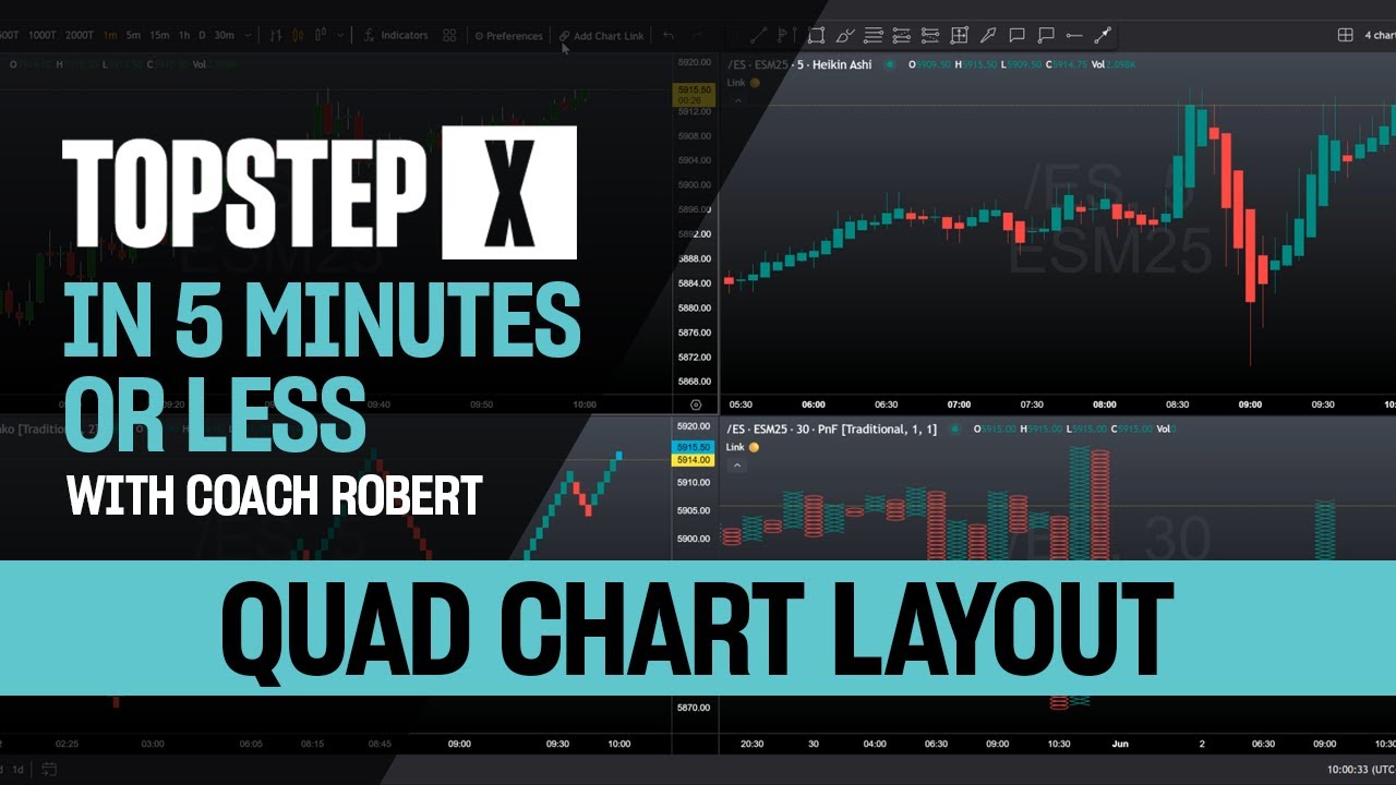 🔍 Quad Chart Layout Explained | TopstepX with Coach Robert - YouTube