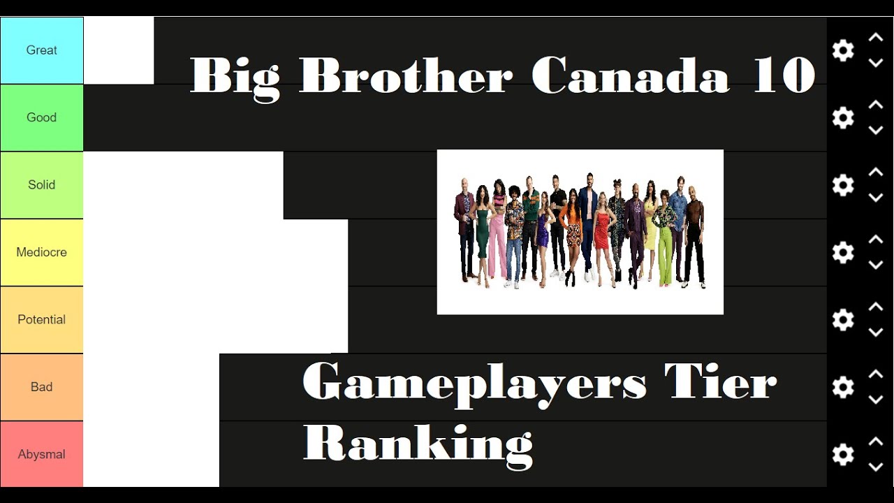 Big Brother Canada 10 (BBCAN10) Gameplayers Tiers Ranking - YouTube