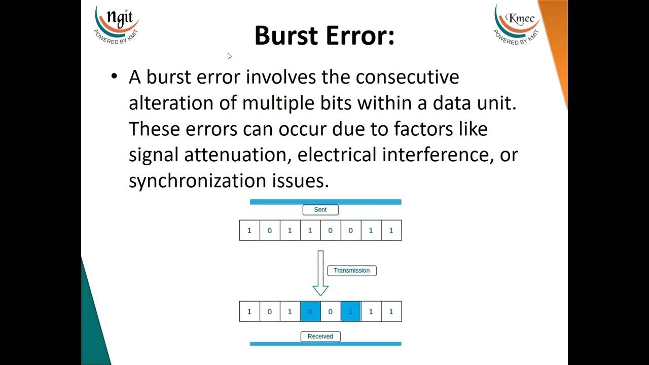 2.1 Error Detection Error Correction - YouTube