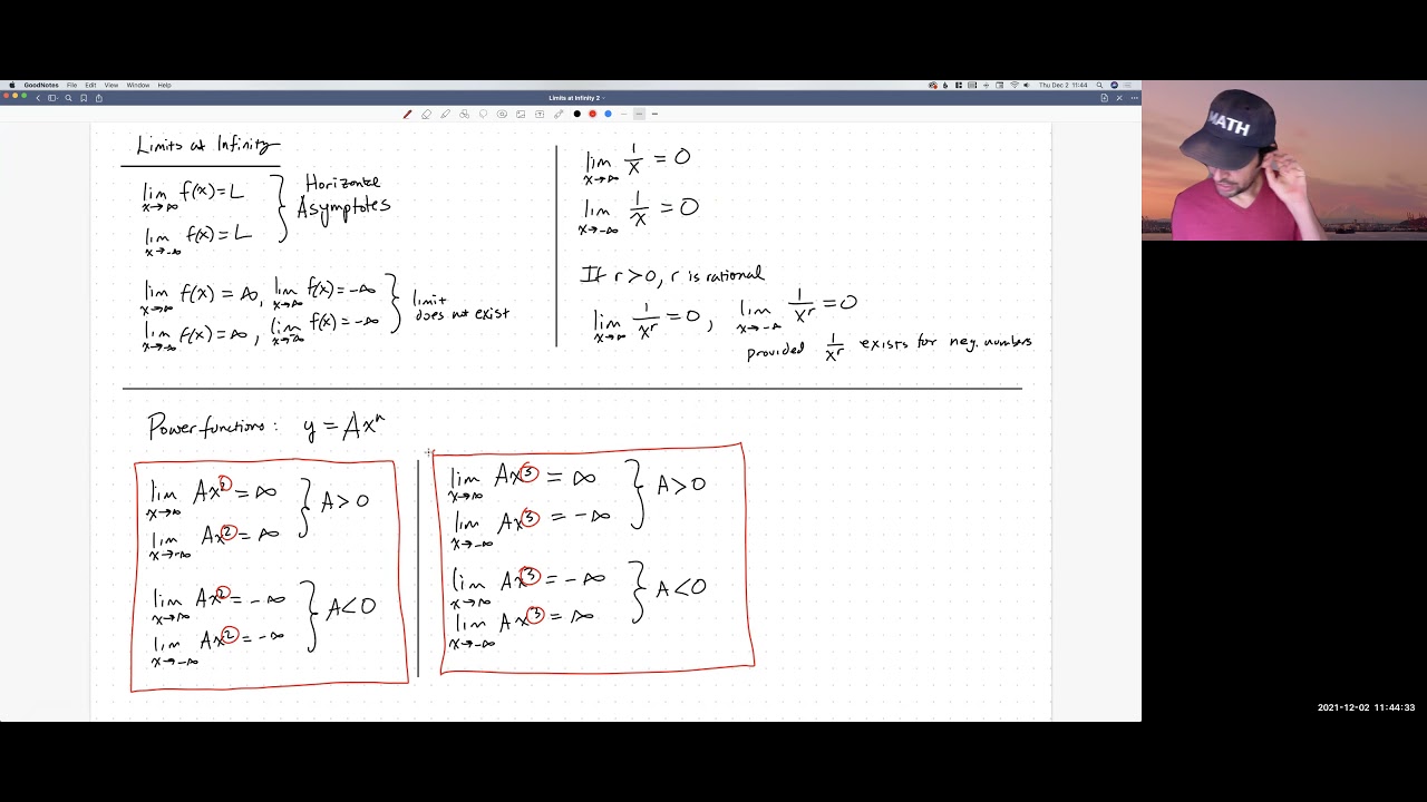 Limits at Infinity Power Functions and Polynomials - YouTube
