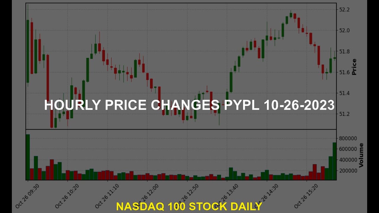 PayPal Holdings, Inc. PYPL Stock Price Analysis Today - YouTube