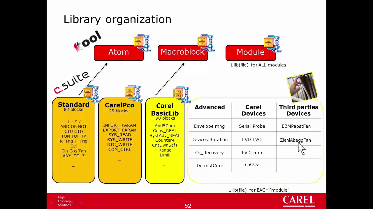 Carel. C.SUITE. 29-Introduction to Libraries. - YouTube