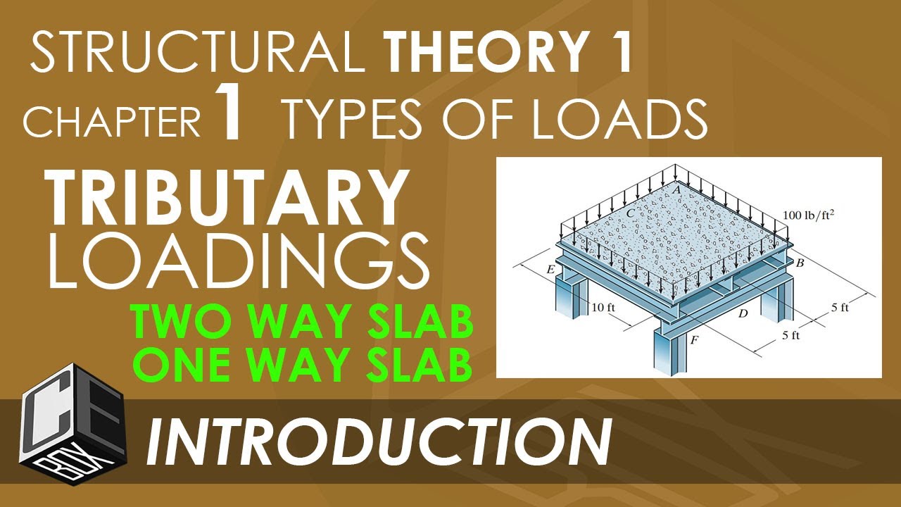 Structural Theory 1 Chapter 1 Tributary Loadings Introduction (PH ...