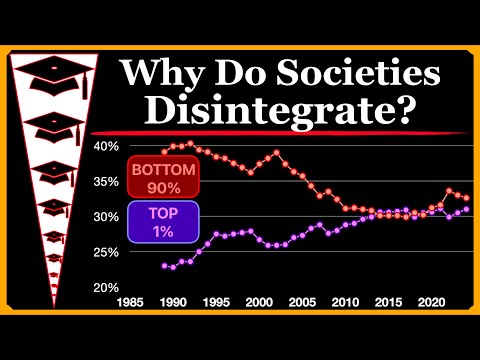 Elite Overproduction & The Wealth Pump: Scarcity, Diplomas, Inequality