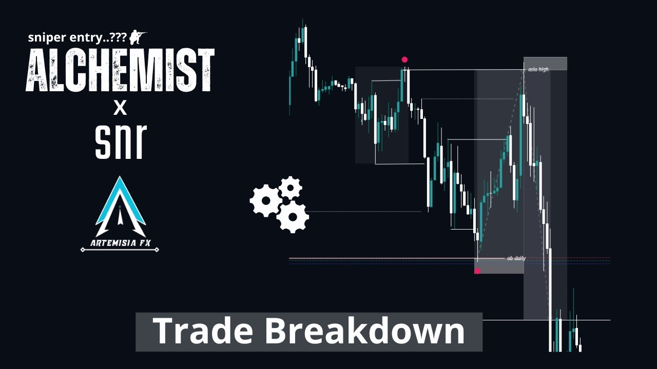 Trading Menggunakan Pola Yang Sering Terjadi Di Market || ALCHEMIST ...