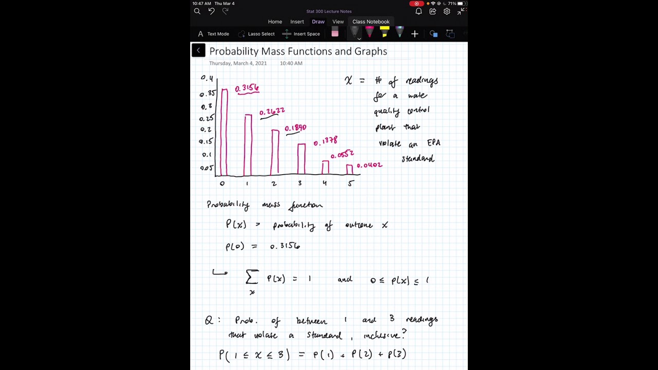 5 1 Probability Mass Functions And Graphs YouTube 5-1-probability-mass-functions-and-graphs-youtube