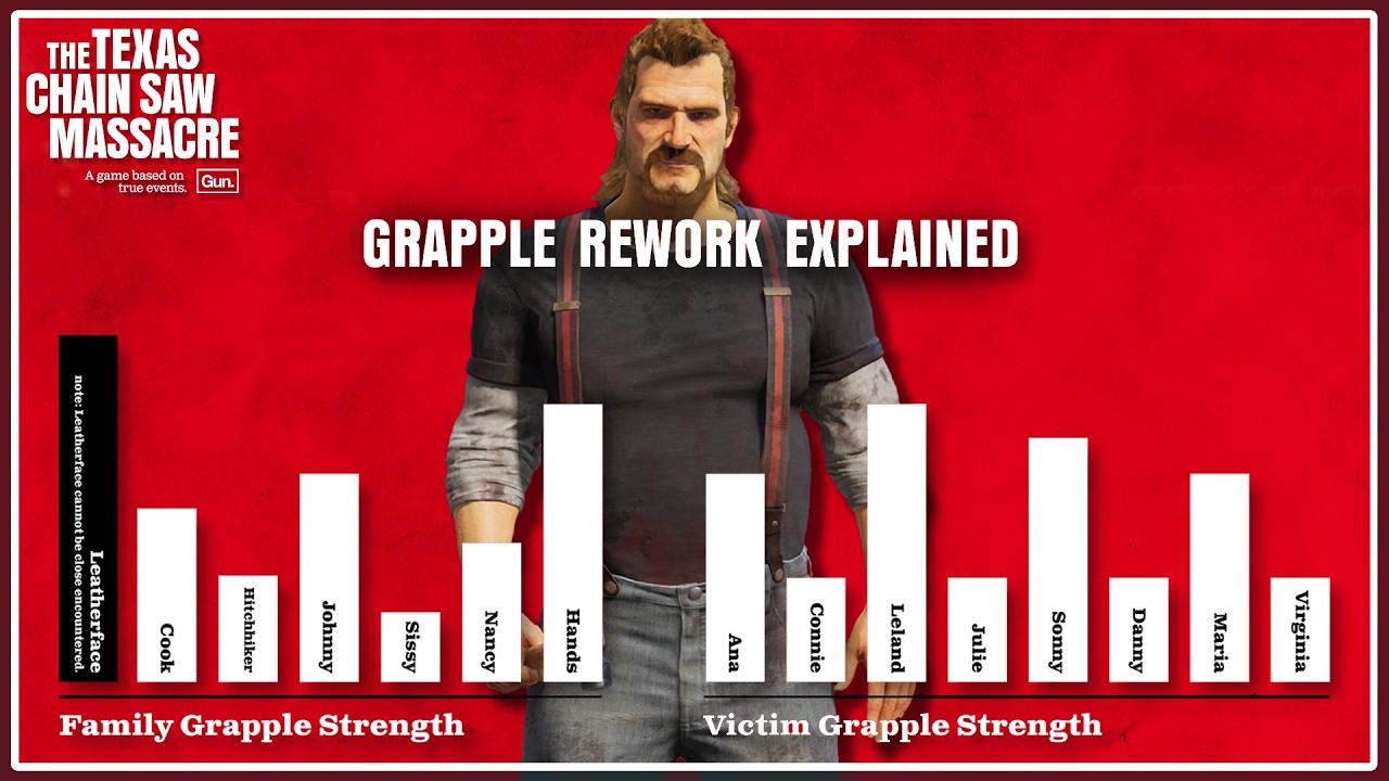 Grapple REWORK Breakdown + NEW Hands Cosmetic! | The Texas Chain Saw ...