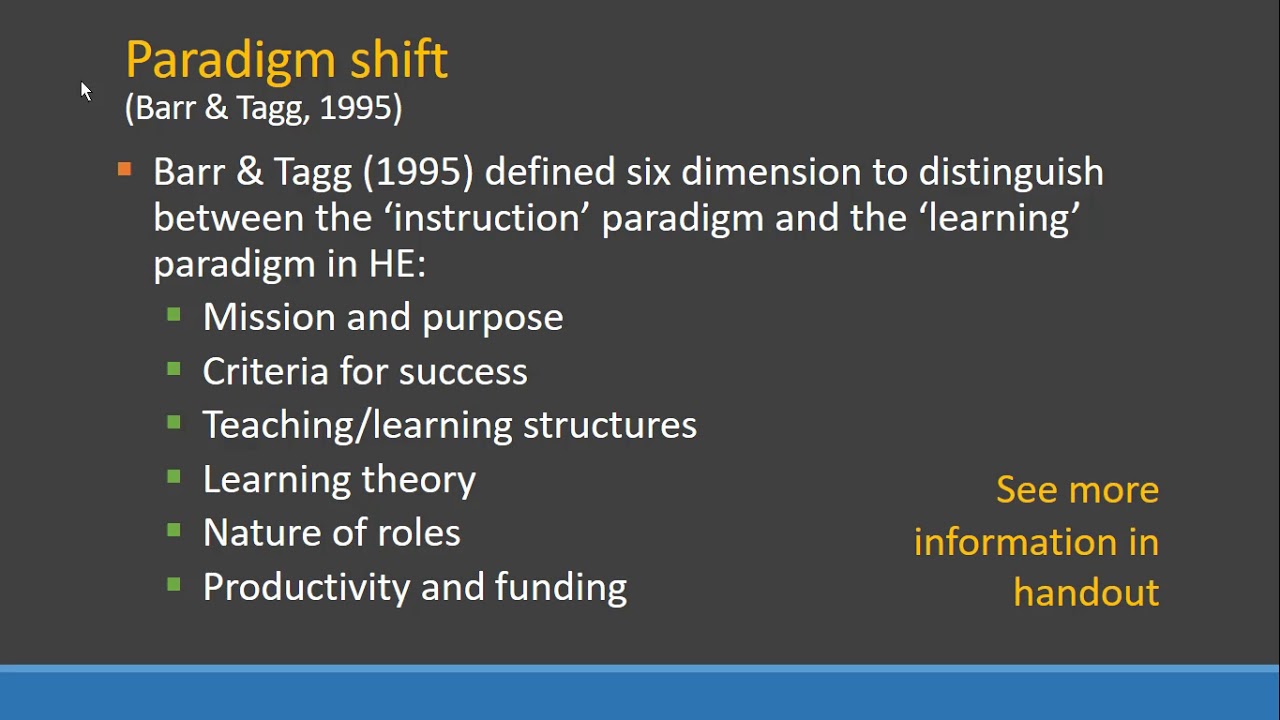 Paradigm Shift Definition