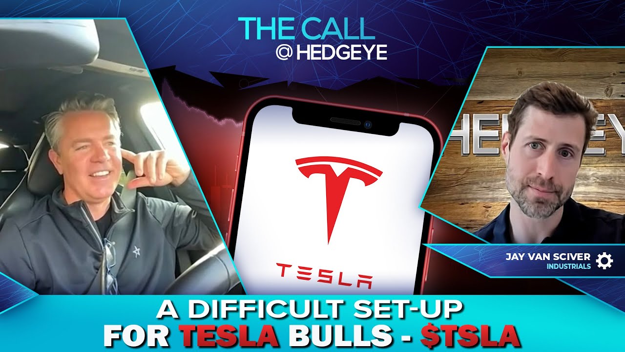 A Difficult Set-Up For Tesla Bulls | $TSLA - YouTube