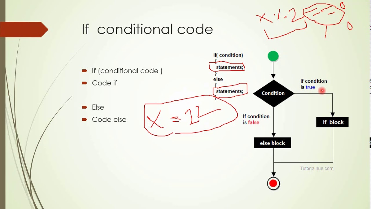 6-شرح if conditionc uml - YouTube