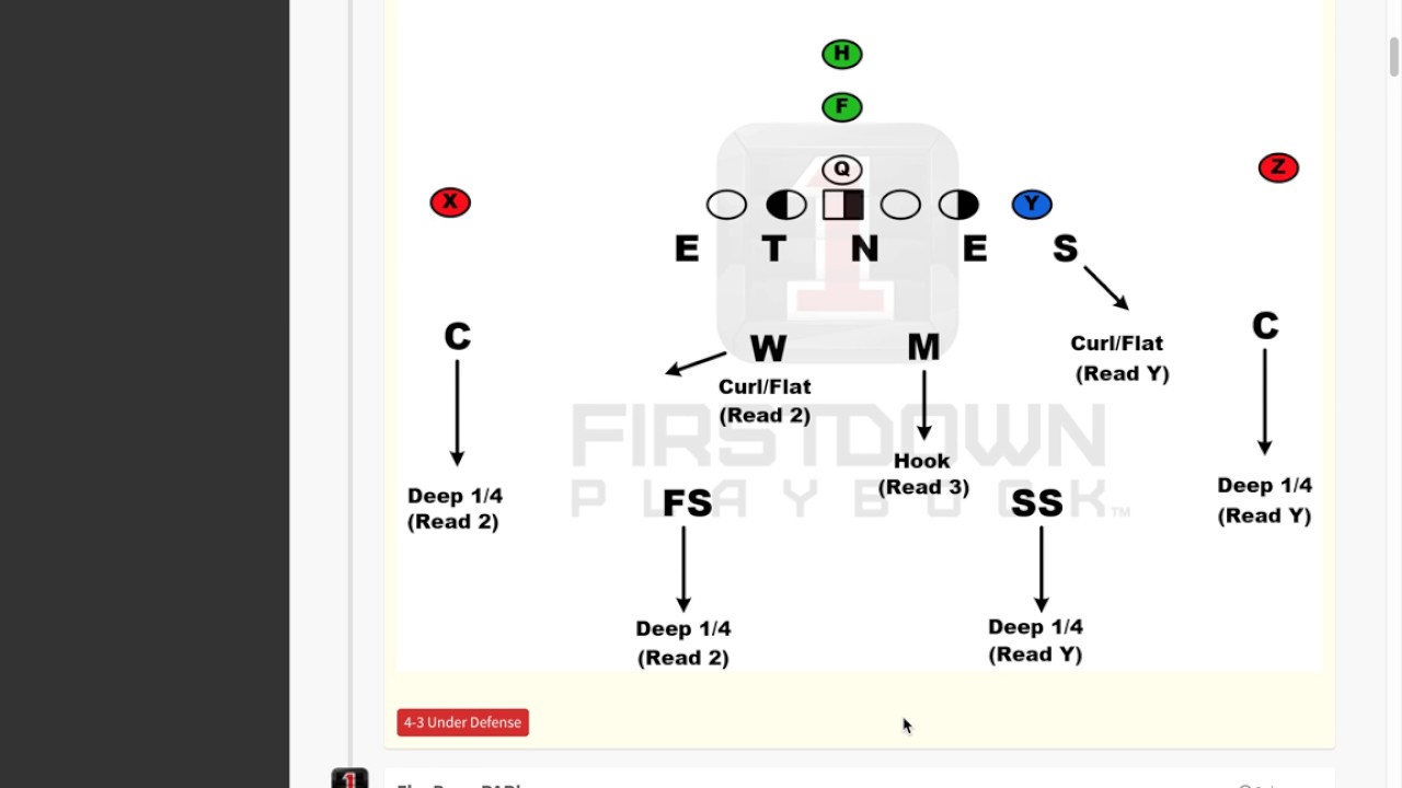 4-3 Under Vs 2 Back Formations - YouTube