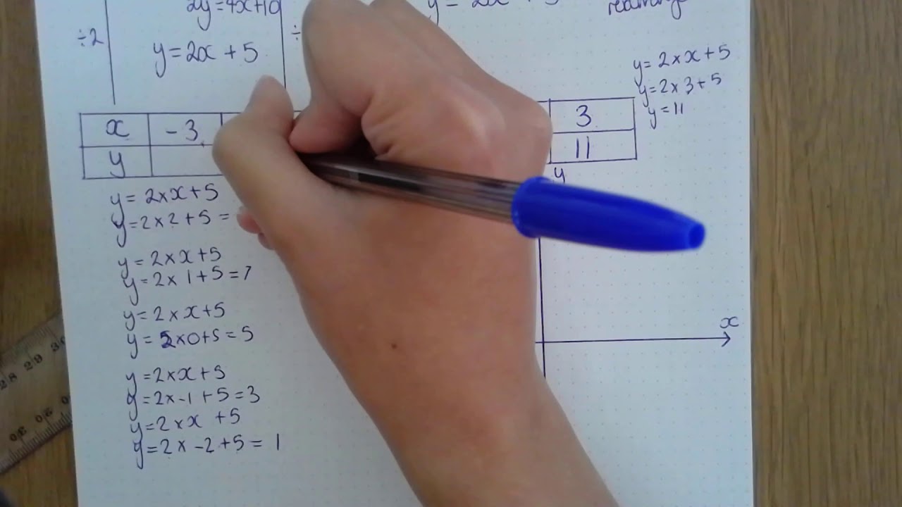 Example 1 of plotting straight line graph in the form ax + by = c - YouTube