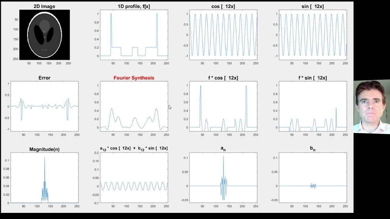 Fourier series in 3 versions: summary and full visual demonstration ...