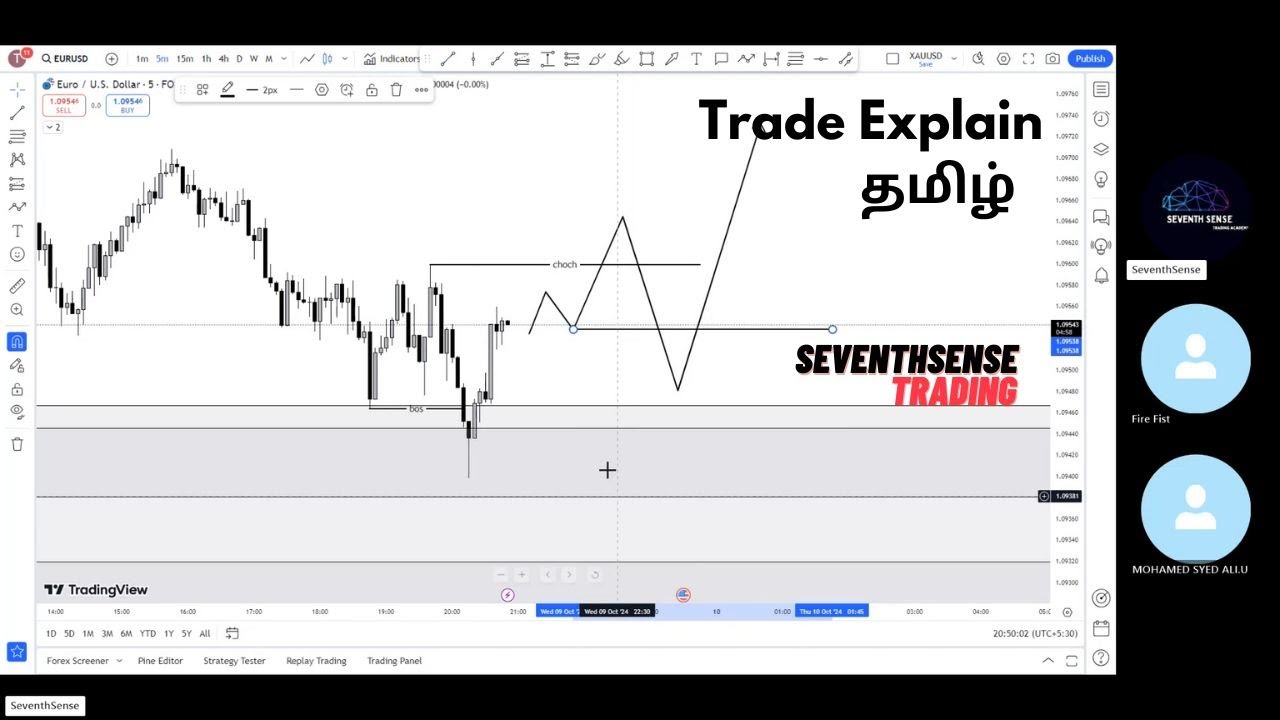 Trade Explain தமிழ் Smart Money Concept தமிழ் Seventh Sense Trading ...