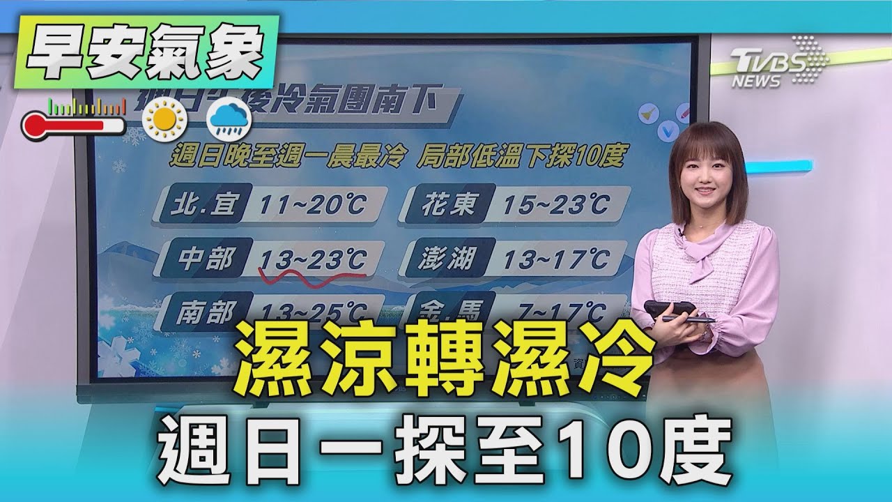 濕涼轉濕冷 週日一探至10度｜氣象主播 曹佼人｜早安氣象｜TVBS新聞 20250221 @TVBSNEWS01│TVBS新聞網