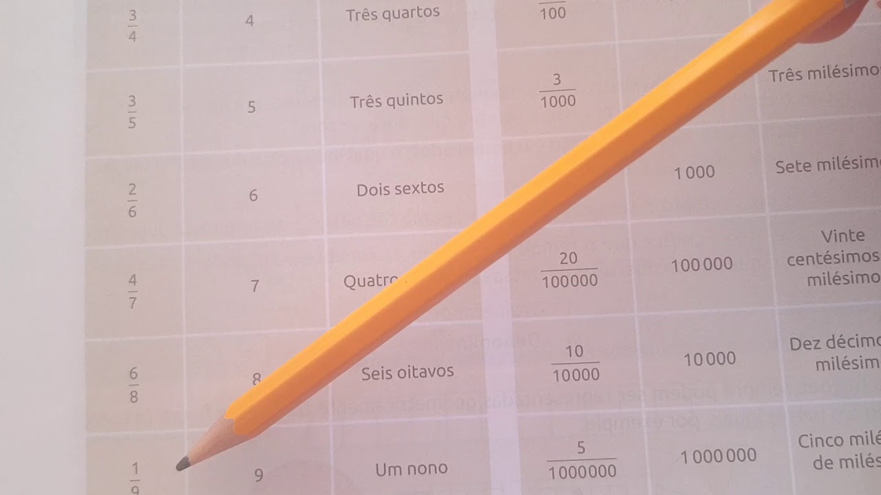Explicaçao numerador e denominador - YouTube