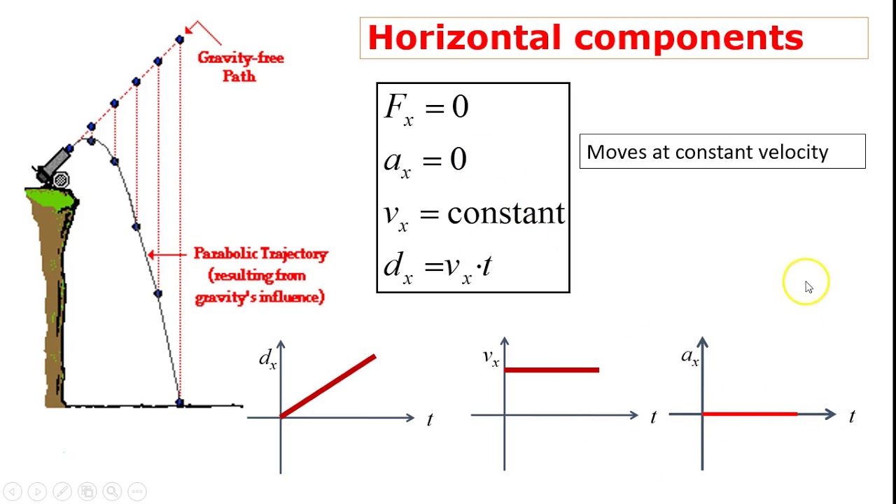 4.1 characteristics of a projectile - YouTube