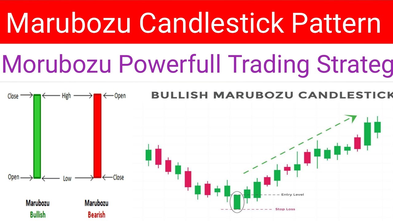 Marubozu Candlestick Pattern | Candlestick Pattern Analysis. - YouTube