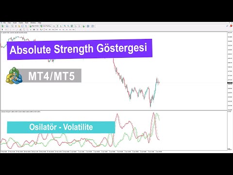 💎 Absolute Strength Göstergesi MetaTrader 4/5 için İndir – Ücretsiz – [TFlab]