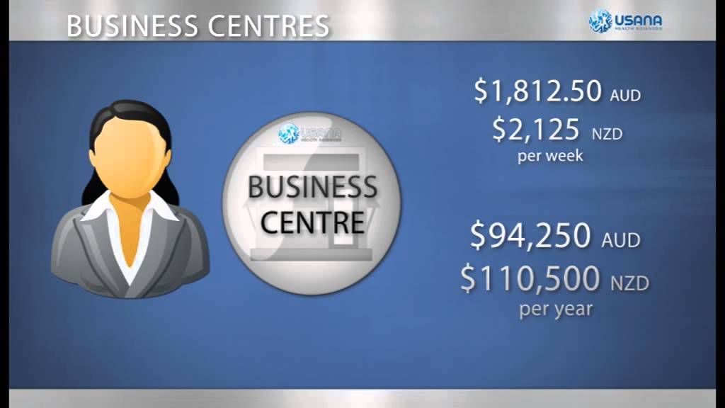 11. How do I earn income in my USANA business? - YouTube