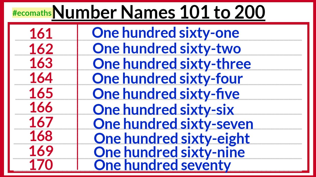Write number names 101 to 200 in words / One hundred one to two hundred ...