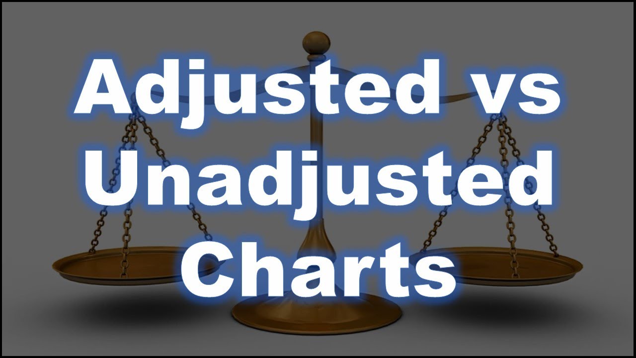 Adjusted vs Unadjusted Charts - 12/19/22 - YouTube