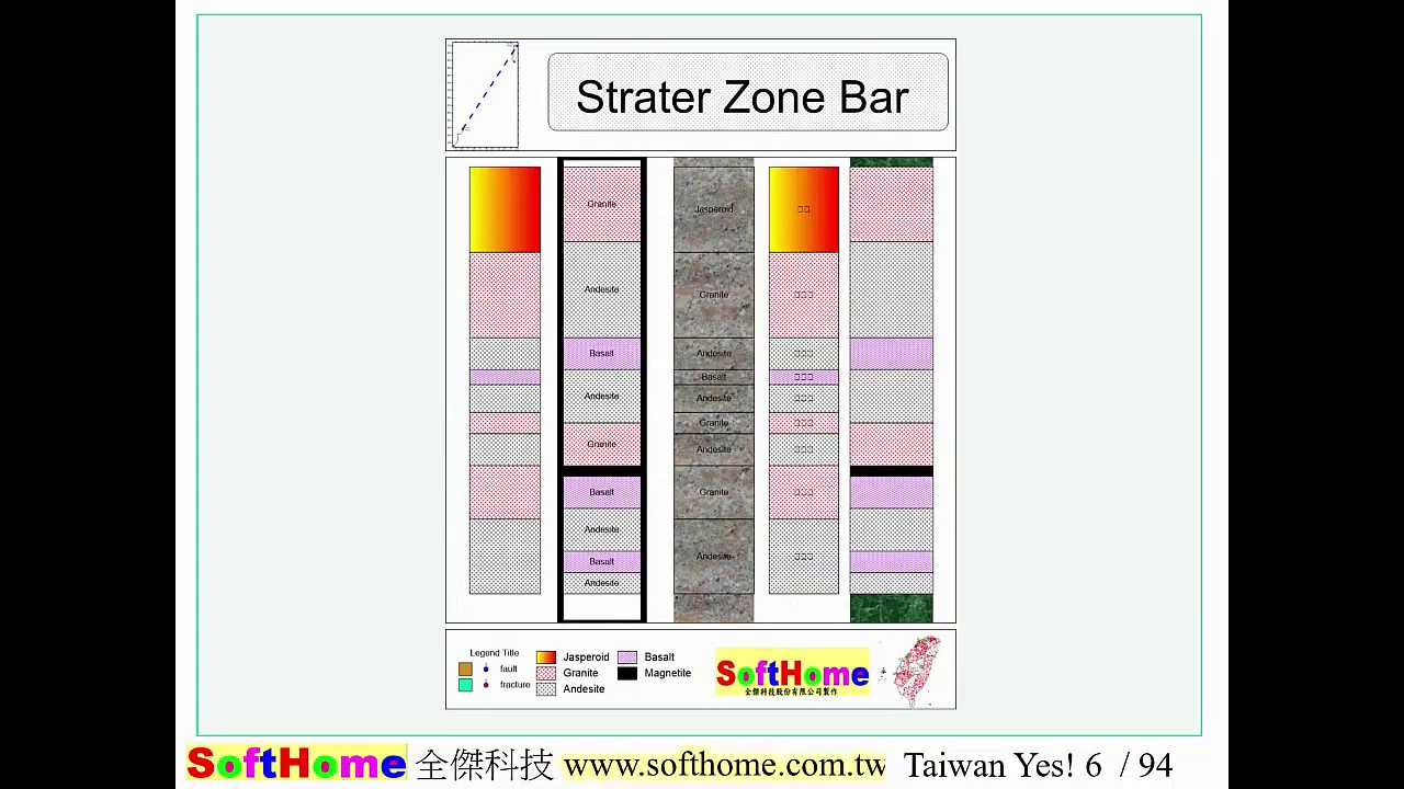 Strater Example 範例 - YouTube
