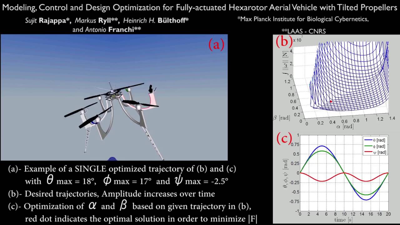 Hexarotor fully-actuated aerial robotic platform: design and control ...