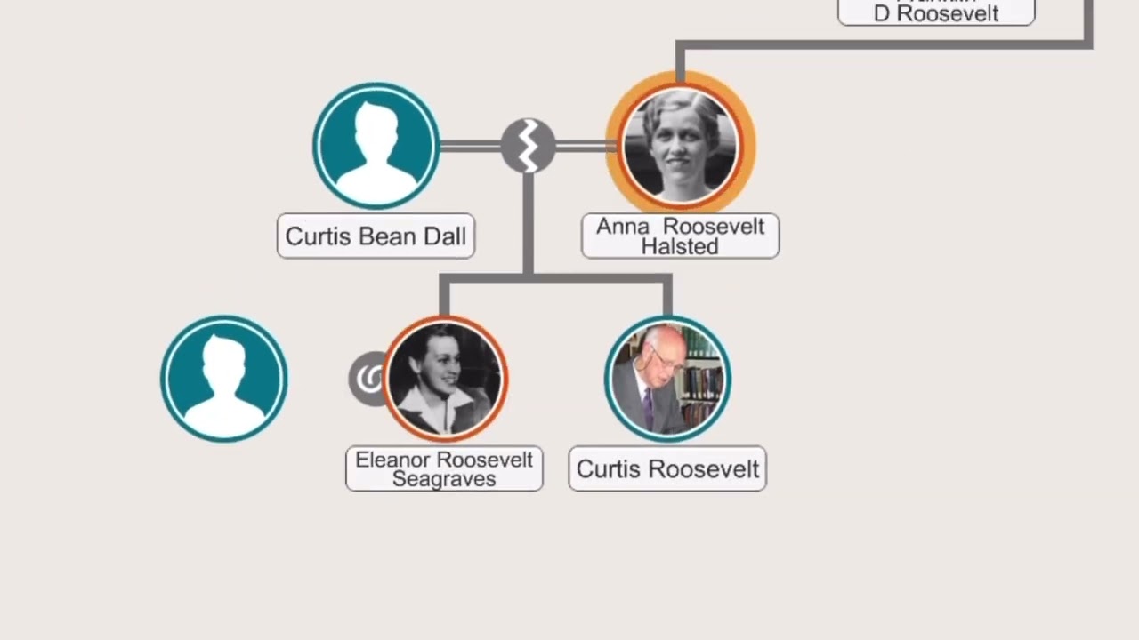 Family Tree of Franklin D. Roosevelt #roosevelt #franklin #usa - YouTube