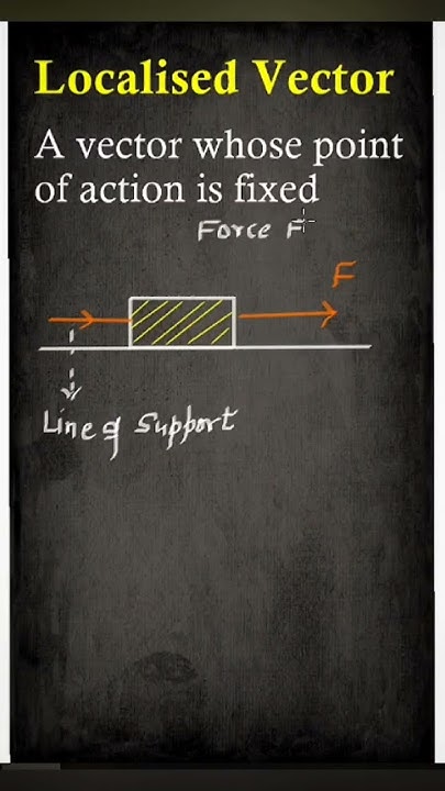Localized Vector || Vector algebra || Maths Shorts - YouTube