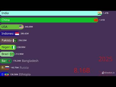 Population Race: Top Countries 1950–2030 | Animated Bar Chart - YouTube