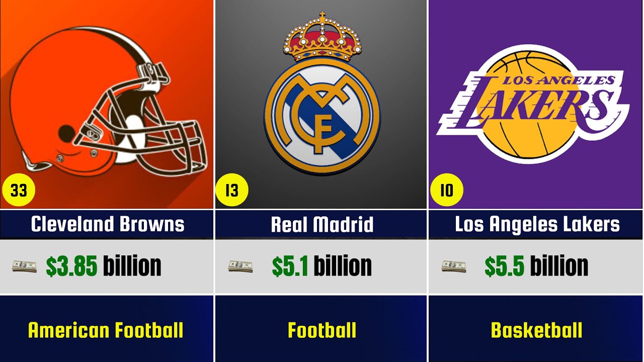 The World’s 50 Most Valuable Sports Teams 2022🤑 - YouTube