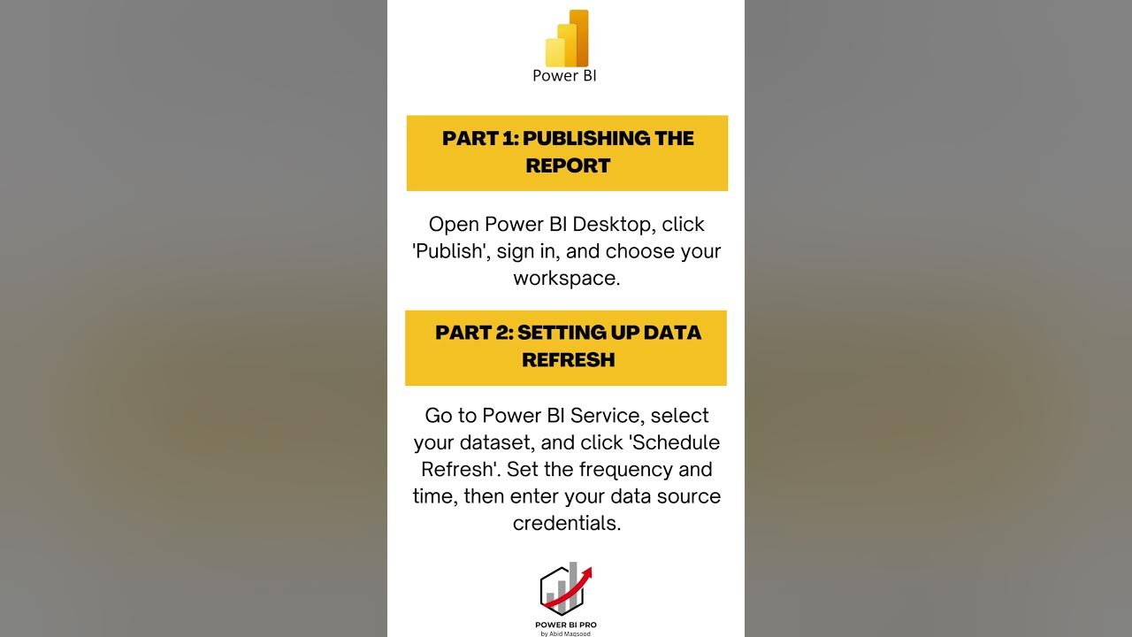 How to Set Up Automatic Data Refresh in Power BI – Quick Tutorial # ...