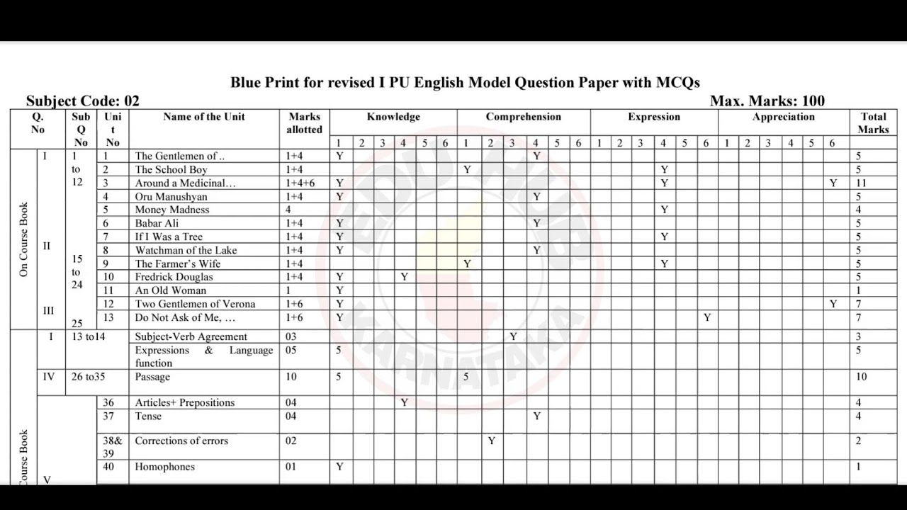 1st Puc English Model Question Paper 2023 _ English Blue Print ...