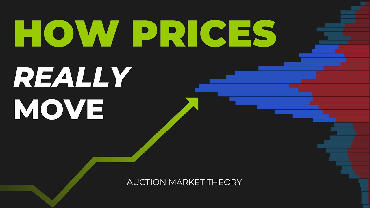You Don't Understand How Prices Move. Let Me Explain. - YouTube