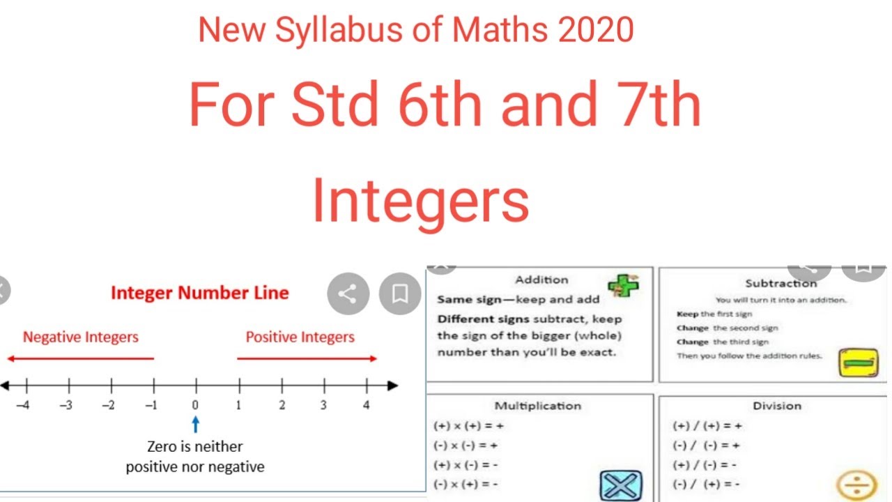 Introduction of integers/ Addition, Subtraction, Multiplication and ...