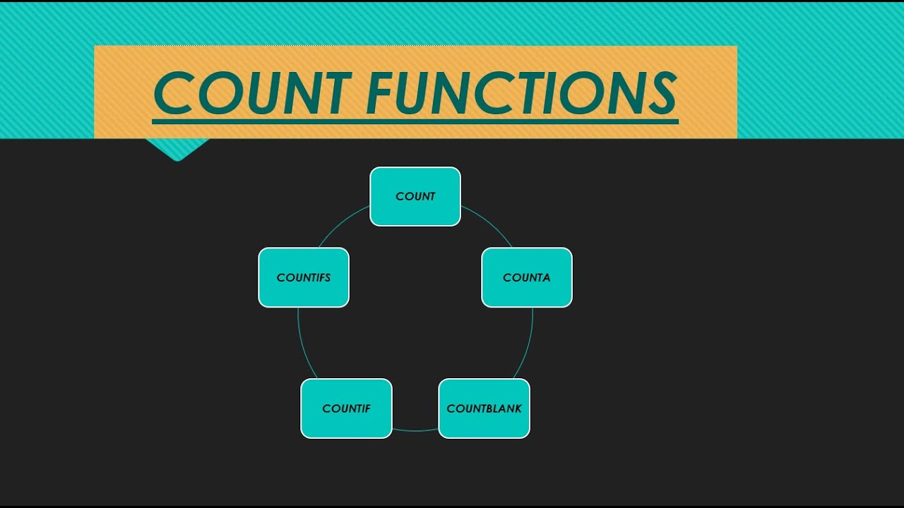 Count, Counta, Countblank, Countif and Countifs funcyion in Excel ...