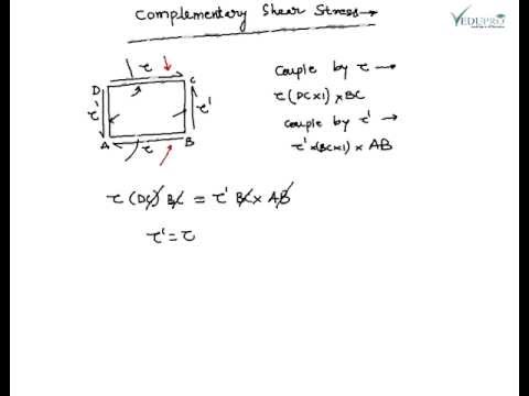 Complementary Shear Stress, Complementary Shear Stress Definition - YouTube