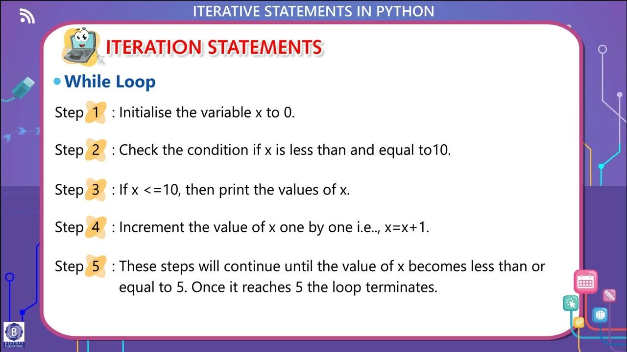 E-CODE (Computer) || class 8 || chapter 6 || ITERATIVE STATEMENTS IN PYTHON - YouTube