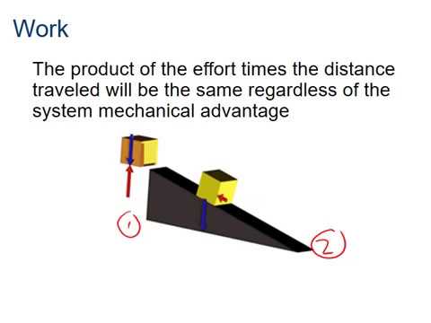 PLTW POE (Unit 1): Simple Machines - Intro (Part 1 of 3) - YouTube