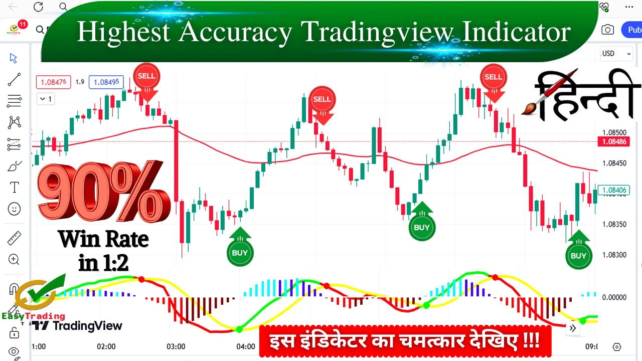 High Profit Trading View Indicator Profitable Indicator Tradingview