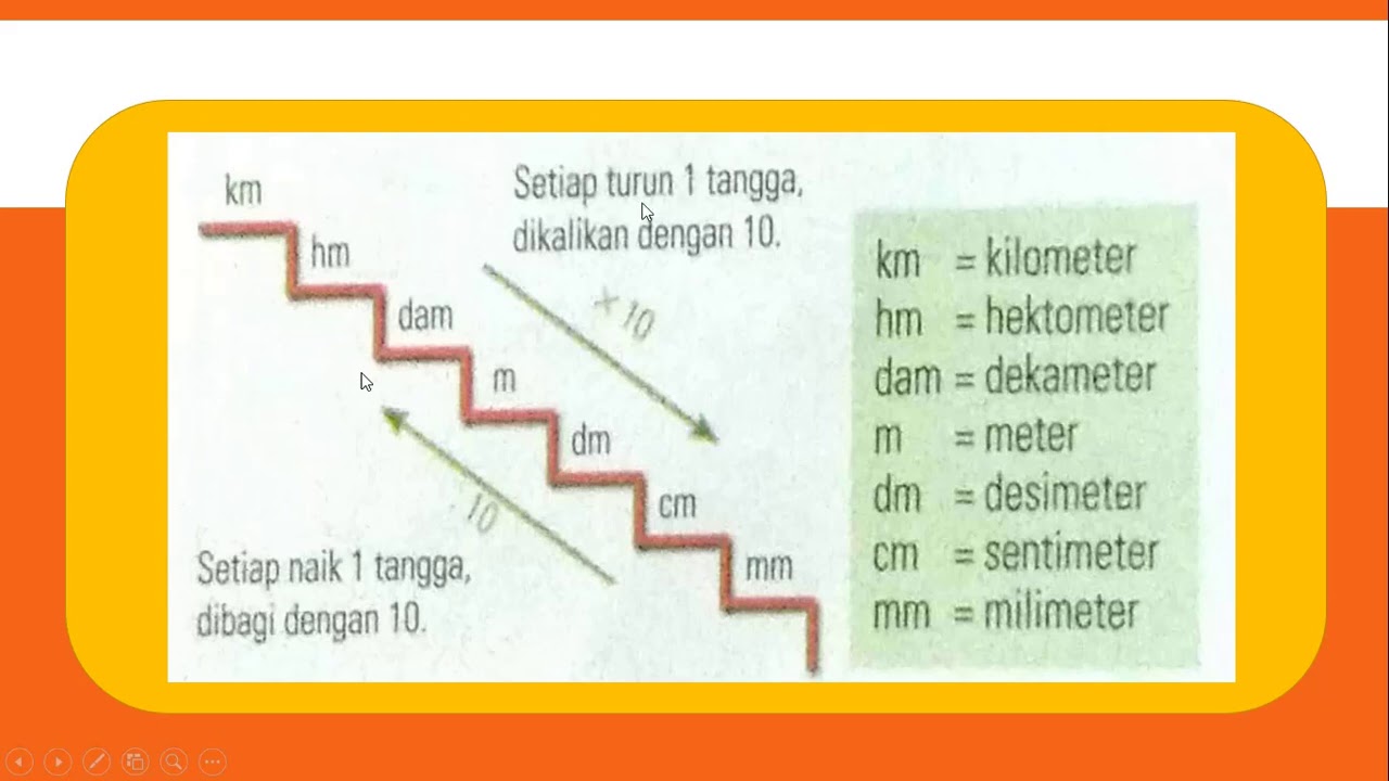 Pembelajaran Matematika Kelas 5 "Hubungan antar Satuan Jarak (Kecepatan ...